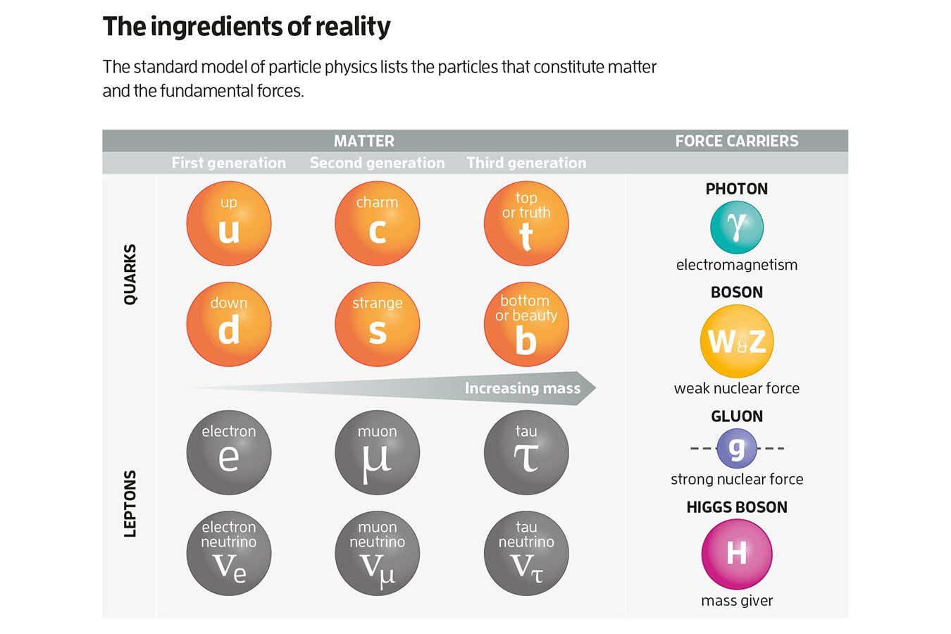 We’ve discovered a door to a hidden part of reality – what’s inside ...