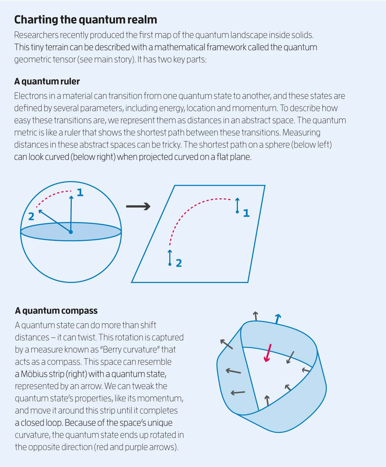 We’ve glimpsed the secret quantum landscape inside all matter – modern ...