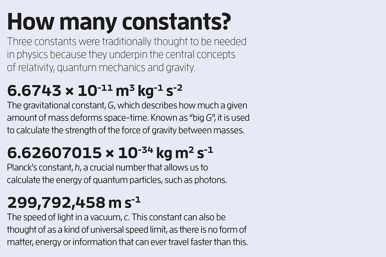 The 30-year fight over how many numbers we need to describe reality ...